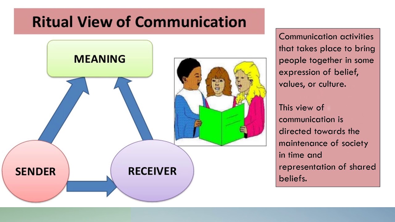 The Discipline of Communication - YouTube