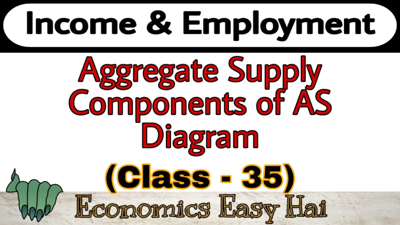 #35, Aggregate Supply & Their Components with Diagram | Class XII ...