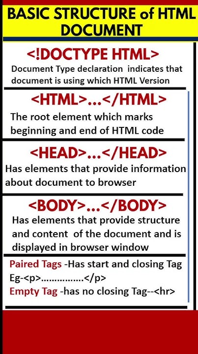 Basic Structure Of Html Web Page Shorts Html Htmlcoding Youtube 9069