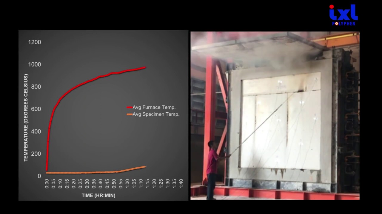 IXL FR Panel with Polyphen Core - BS 476 pt.20-22 Fire Test - YouTube