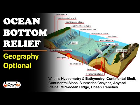 Ocean Bottom Topography | What is Hypsometry and Bathymetry? | UPSC ...