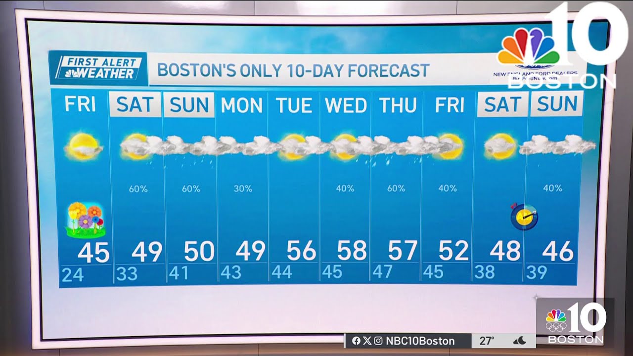 Weather forecast: Highs in the 40s - YouTube