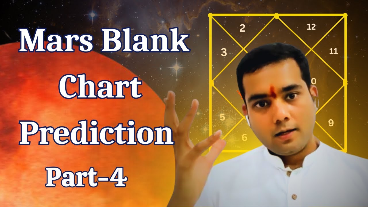 mars blank chart prediction part 4 - YouTube