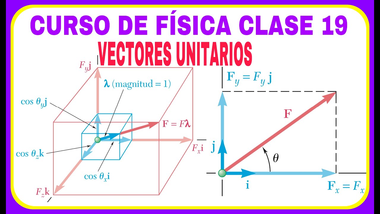 CURSO DE FÍSICA (CLASE 19) - VECTORES UNITARIOS - ¿QUE SON VECTORES ...