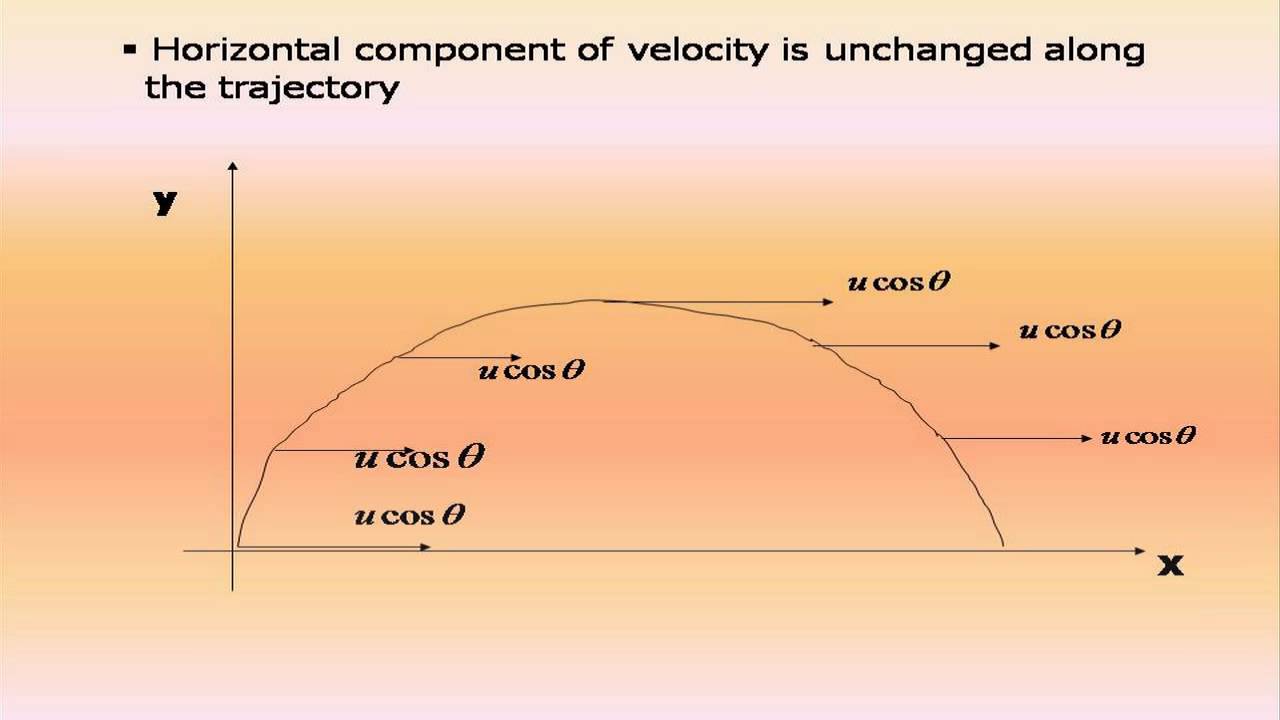 KINEMATICS 7) - YouTube