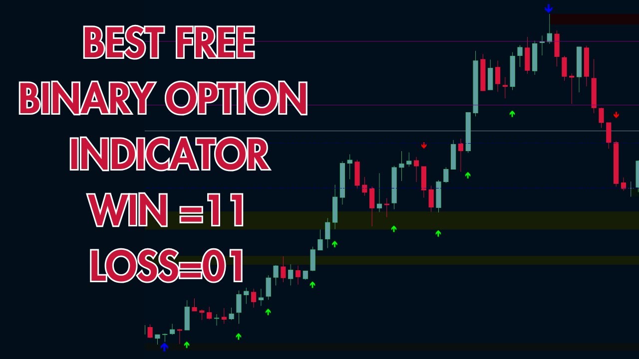 FREE Best Binary Option Indicator | 75% Winning Ratio | ( EUR / USD ...