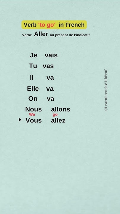 📚 Mastering the French Verb 'Aller' (To Go) - Conjugation ...