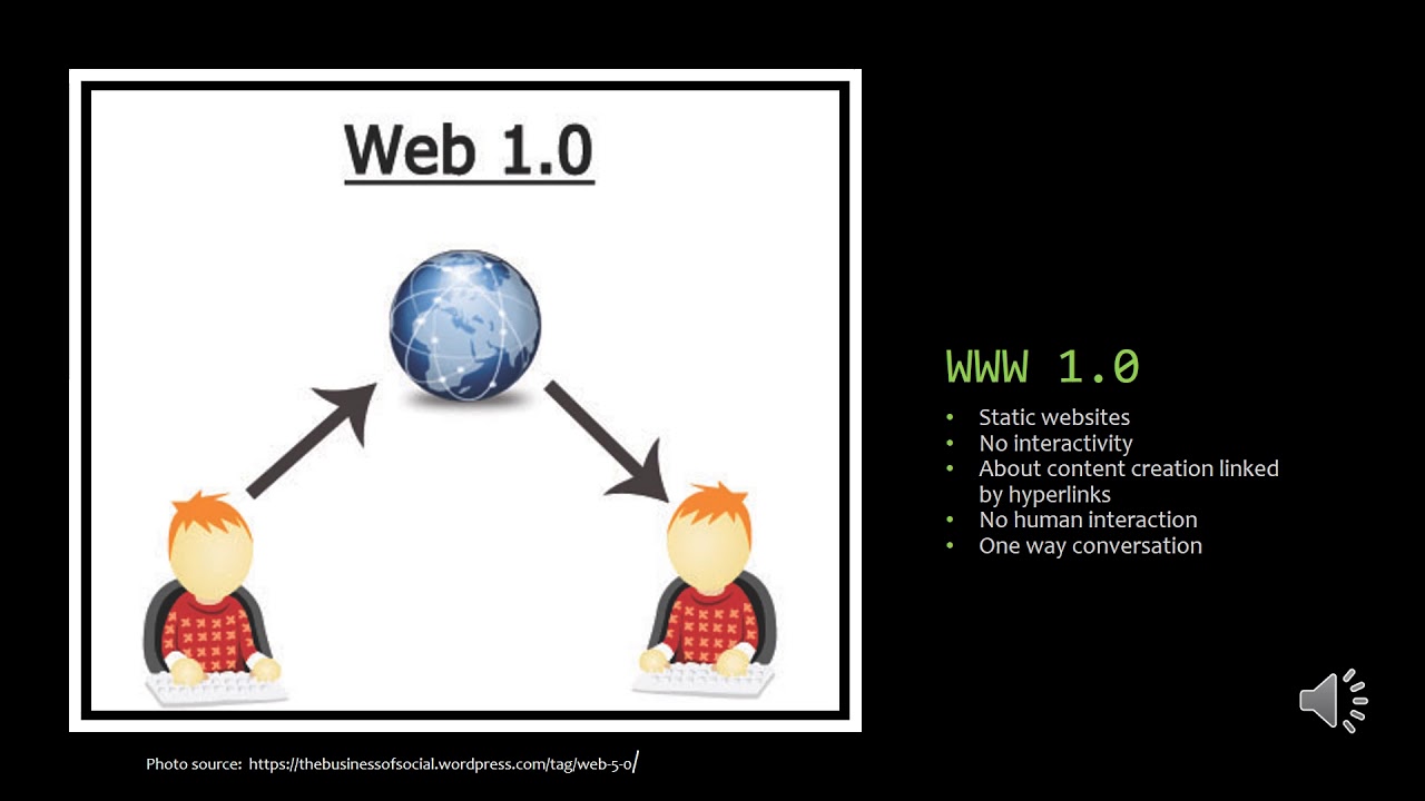 Computer Mediated Communication Timeline - YouTube