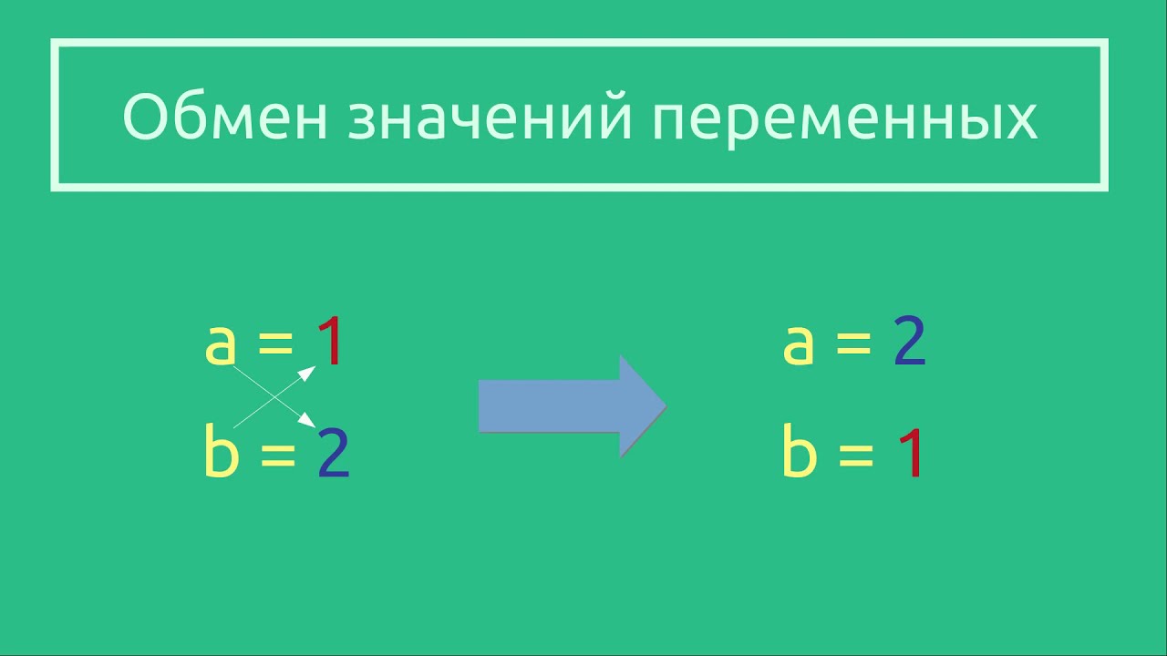 Поменять местами значения переменных в Python Youtube