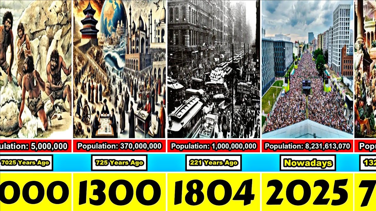 The Growth of Humanity: World Population Timeline - YouTube