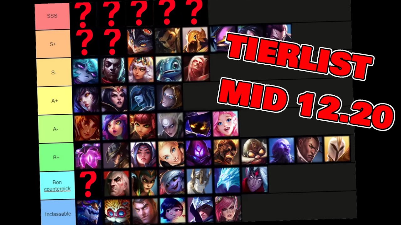 TIERLIST META MIDLANE DU PATCH 12.20+ SUR LEAGUE OF LEGENDS PAR CHREAK ...