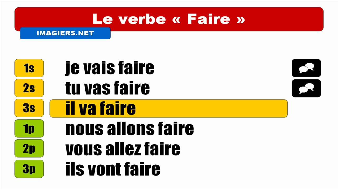 FRENCH VERB CONJUGATION = Faire = Futur proche - YouTube