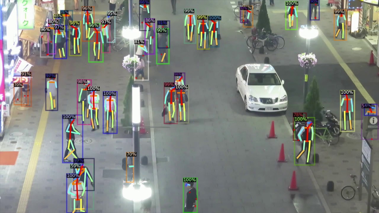 Pedestrian and Body Key Point Detection - YouTube