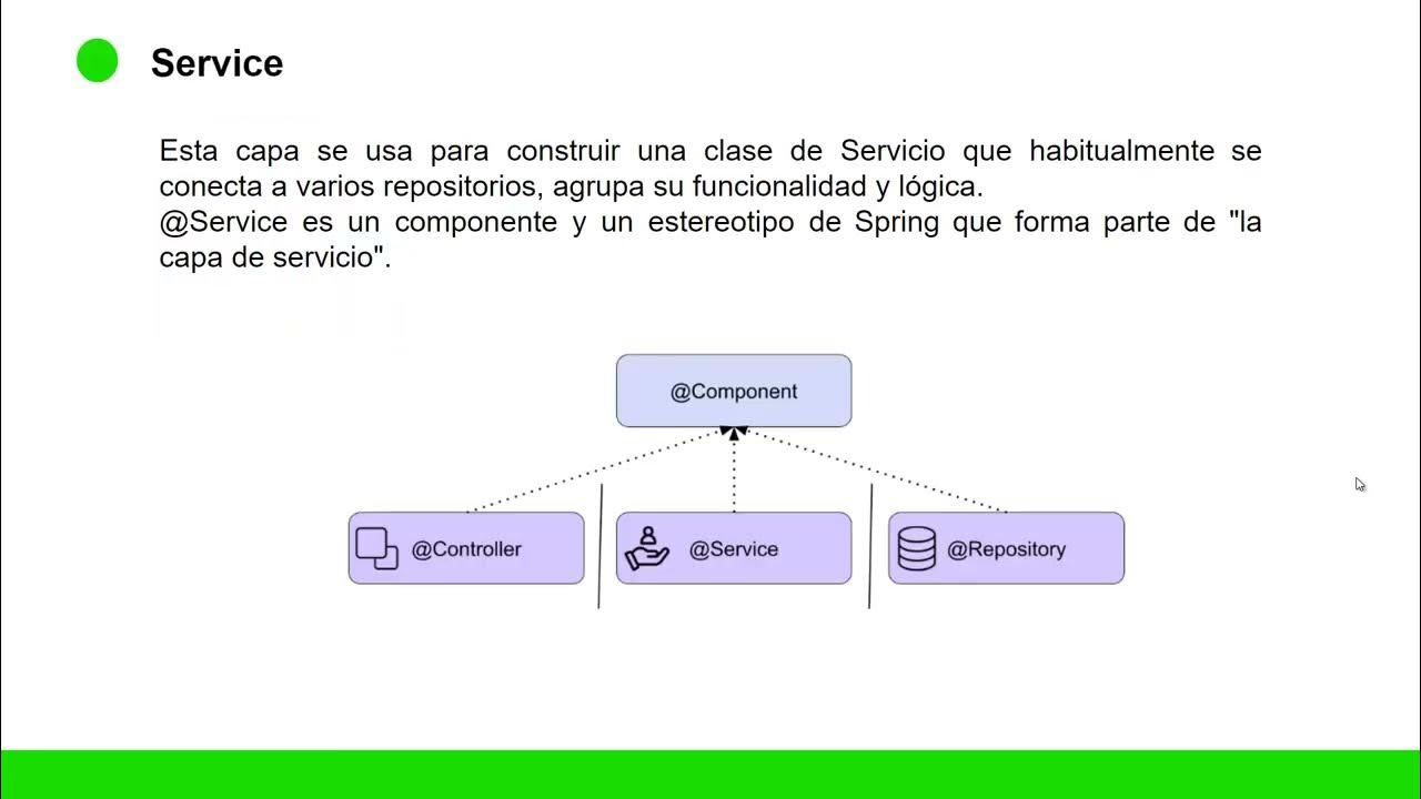 10. Service - Desarrollo de una API Rest con Spring Boot - YouTube