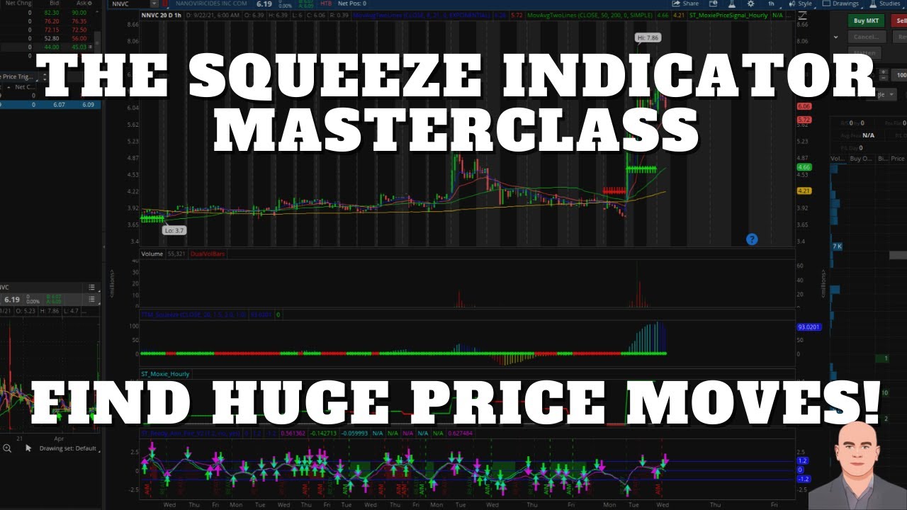 TTM Squeeze MasterClass How to find Huge Price Moves! - YouTube