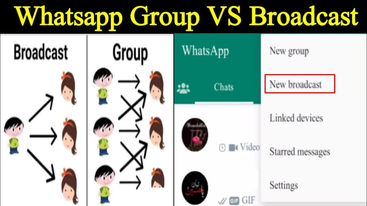 Difference Between Group And Broadcast On Whatsapp | What Is Whatsapp ...