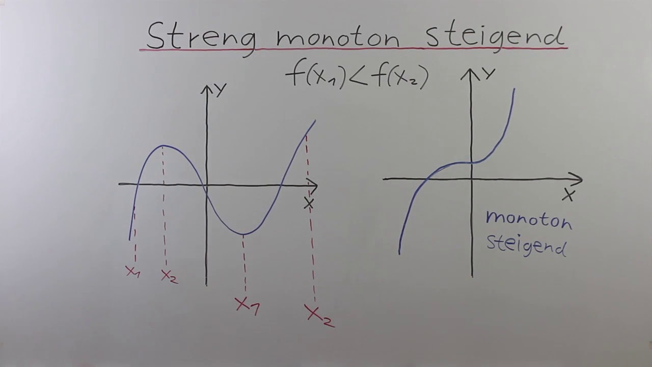 Streng Monoton Steigend 11. Klasse - YouTube