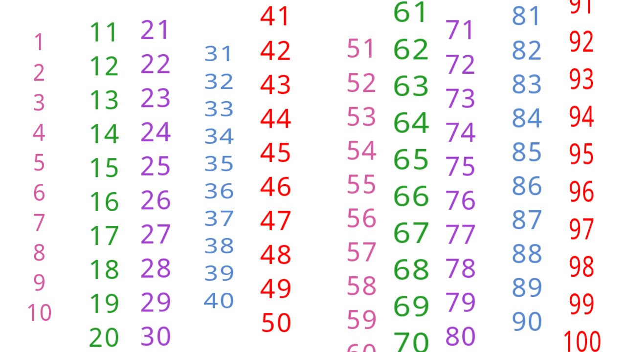Magic Counting 1 to 20 – Fun Learning Adventure for Kids - YouTube