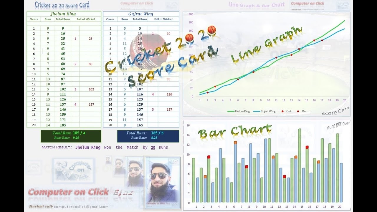 T20 Cricket Score Card excel| How to create Line Graph and Bar Chart in ...