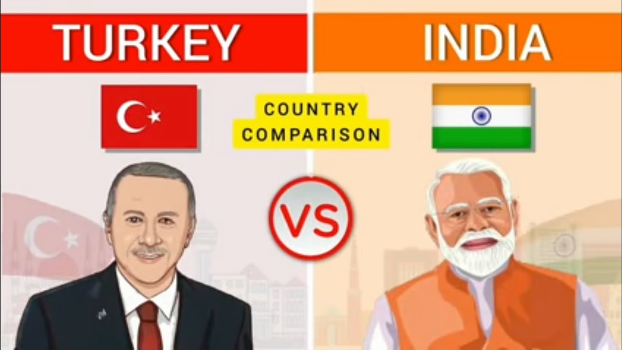 Turkey vs India Country Comparison - YouTube