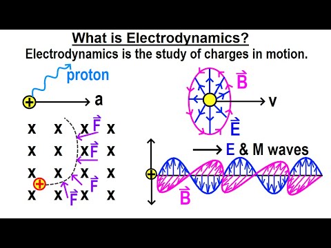 Physics Ch 67.2 Advanced E&M: Electrostatics (2 of TBD) What is ...