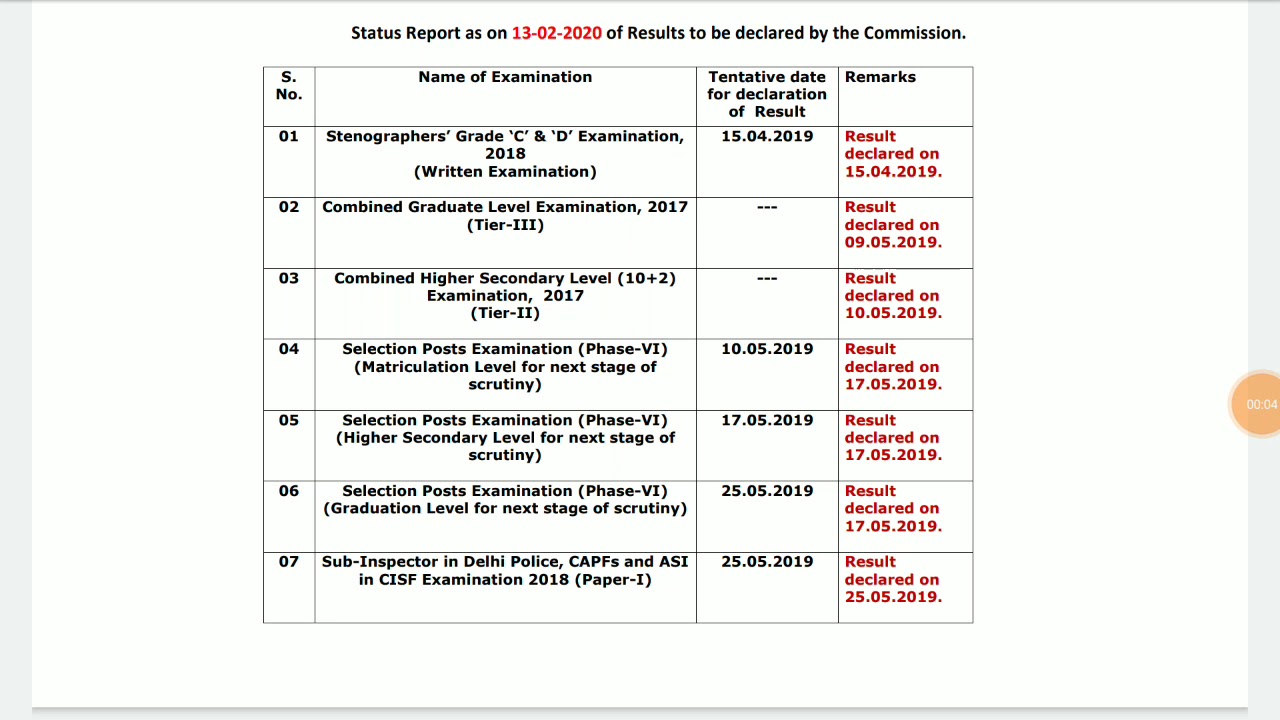 Tier 2 MTS Result Date || SSC MTS 2019 Examination - YouTube