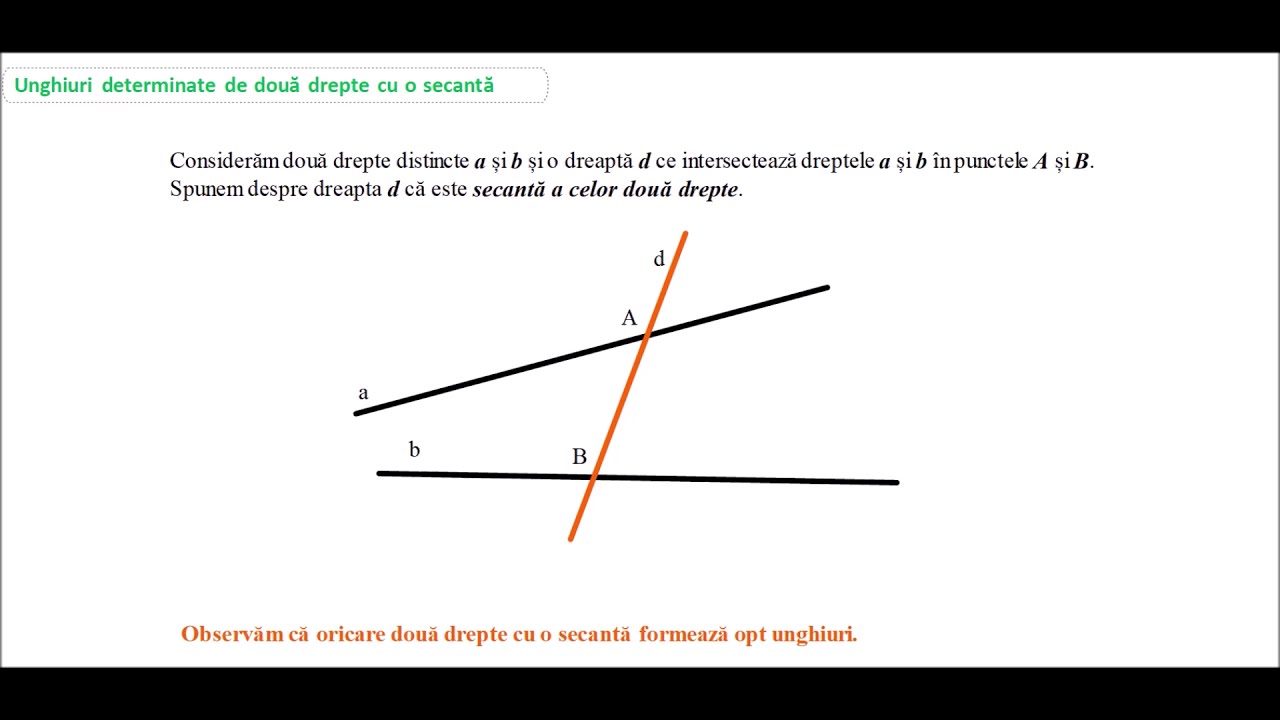 Unghiuri determinate de doua drepte cu o secanta - YouTube