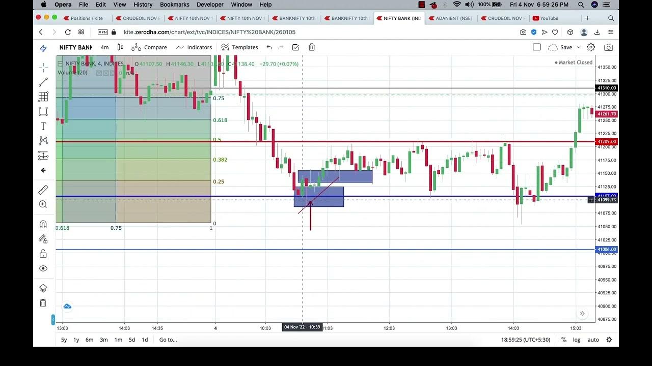WD Gann - Intraday Option buying with Gann Box price time square technique | Hindi - YouTube
