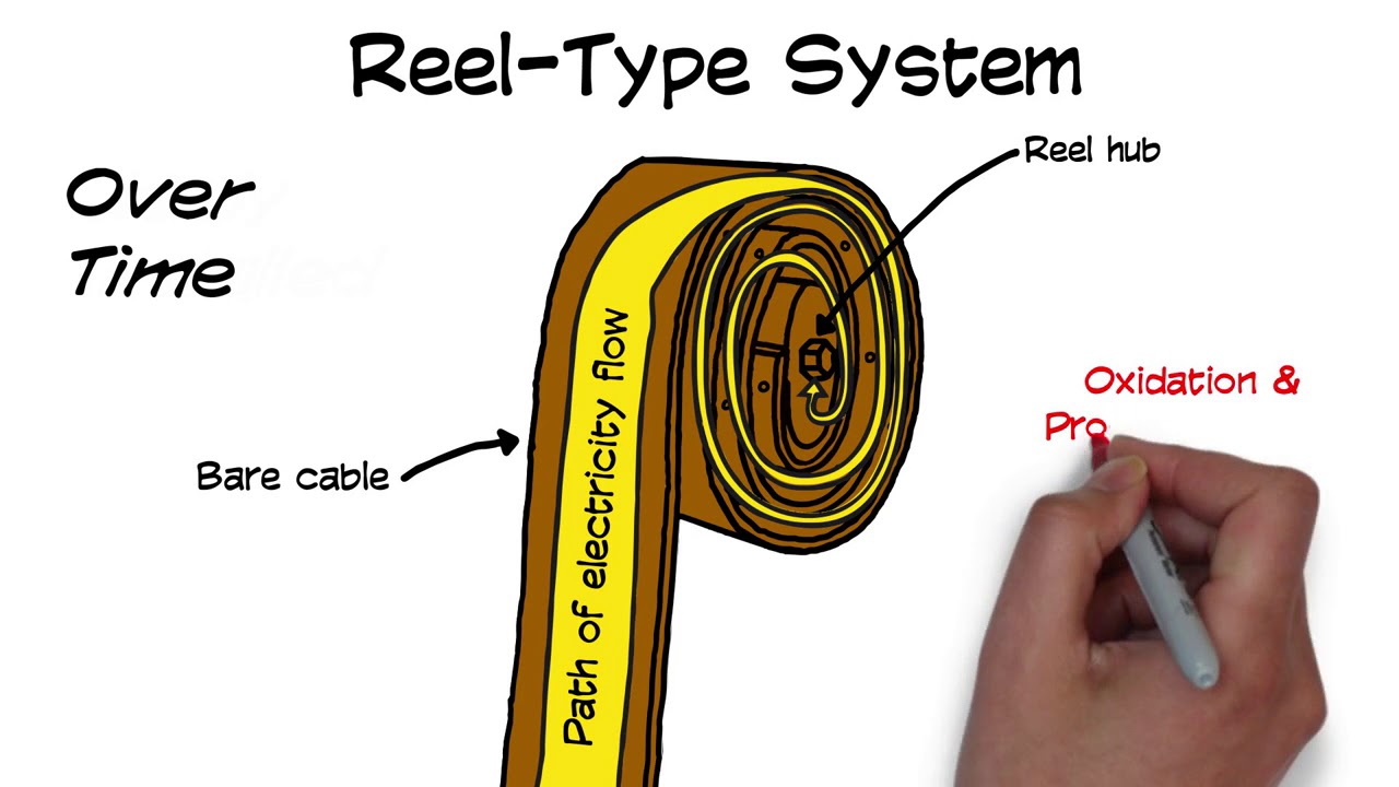 MAGS vs Reel Type Systems for EFR Tank Bonding Lightning Master Corp ...