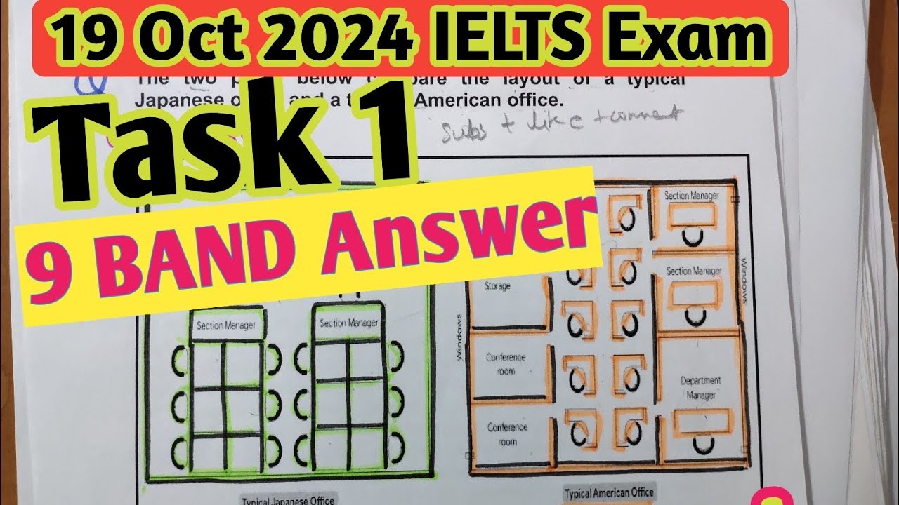 IELTS Writing Task1 Academic Map 19 Oct 2024 IELTS exam Task 1 Maps How ...