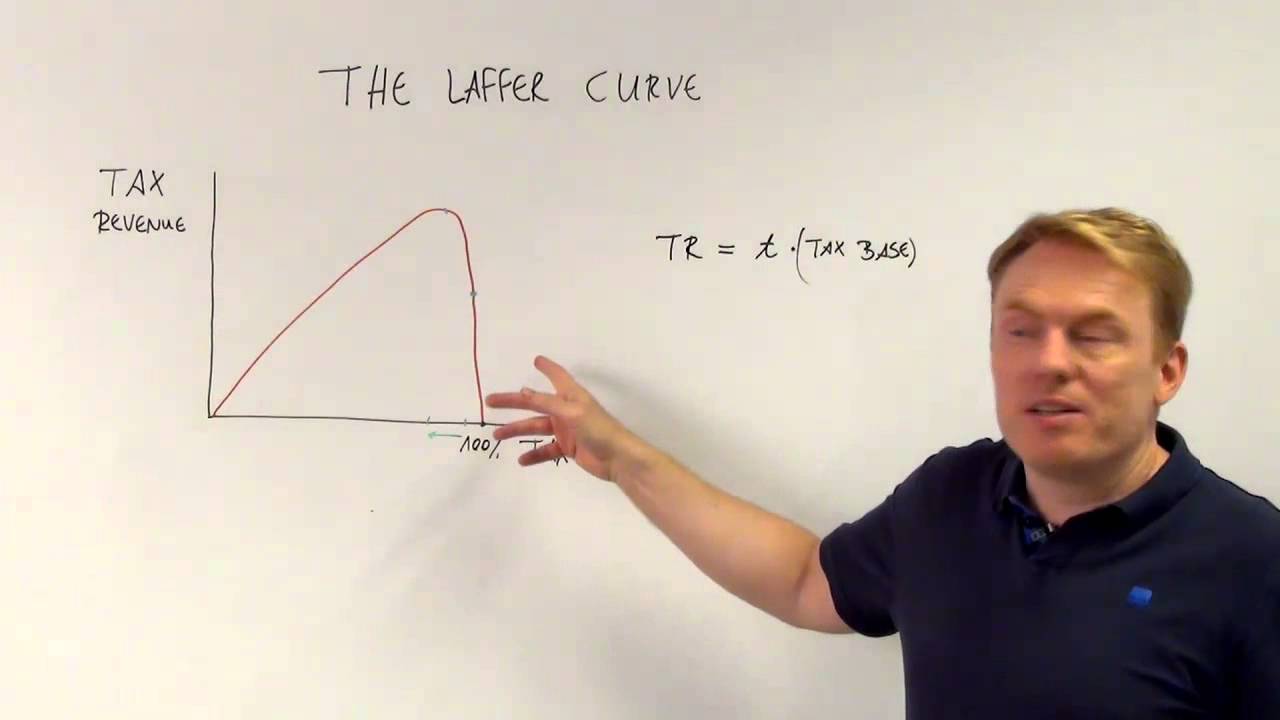 cfa economics laffer curve cfa-course.com - YouTube