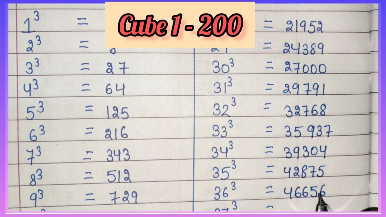 Cube 1 to 200 || Learn Cube 1 to 200 in English - YouTube