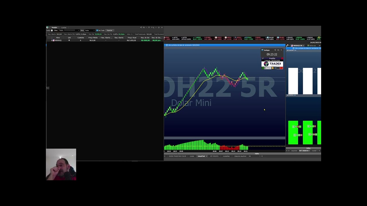 GANHO CROATA COM VISUALBOT 24 02 2022 - YouTube
