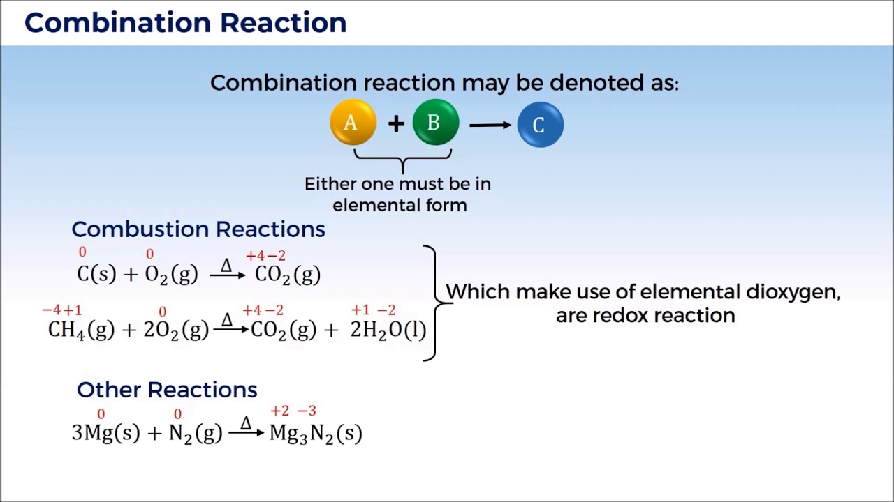 1. 11C08.2 CV 1 Combination and Decomposition Reaction - YouTube