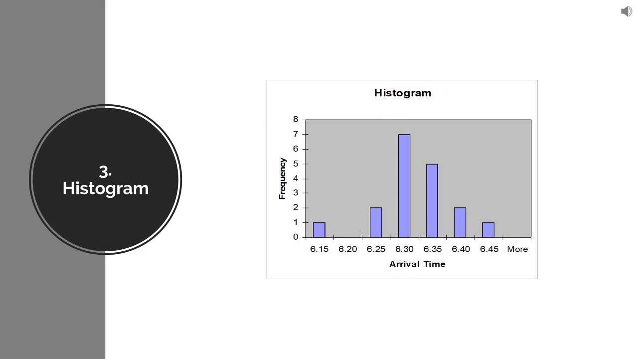 Tools #3: Example of a Histogram - YouTube