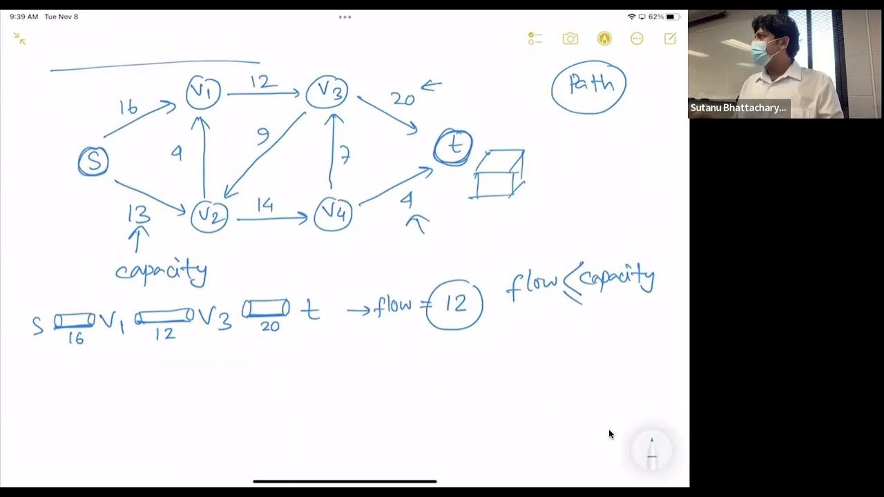 Max Network Flow Ford Fulkerson method - YouTube