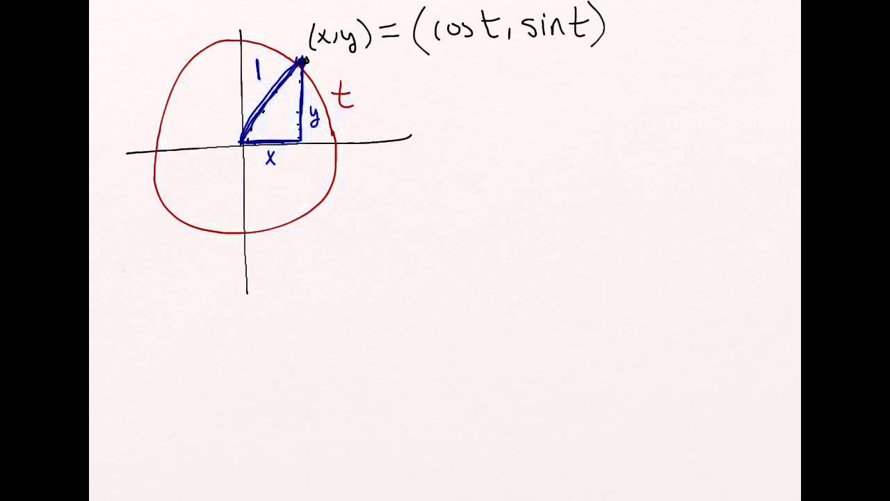 Stewart Precalculus 5 2 2 Identities - YouTube