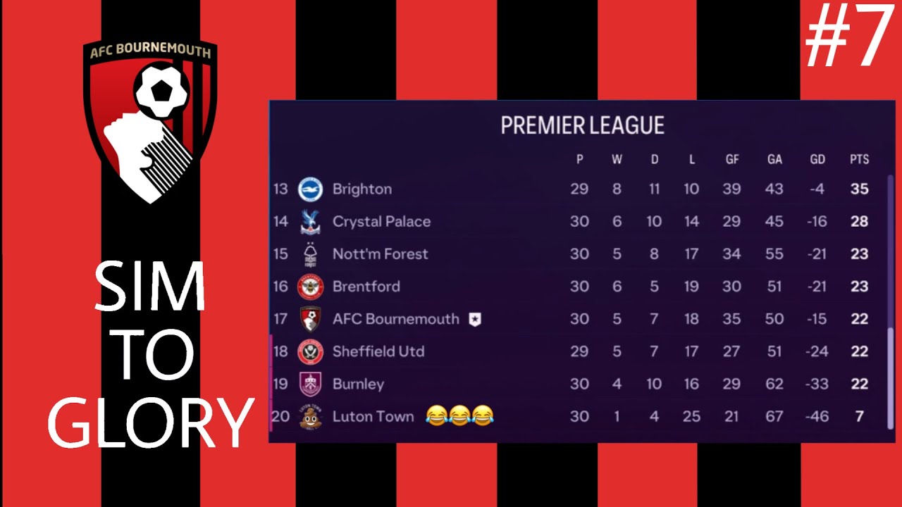 EAFC 24 Bournemouth Sim To Glory S1E7 "Bitka za opstanak" - YouTube