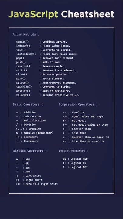 Javascript Cheatsheet Javascript Javascriptwebdevelopment Javascripttutorial Shorts