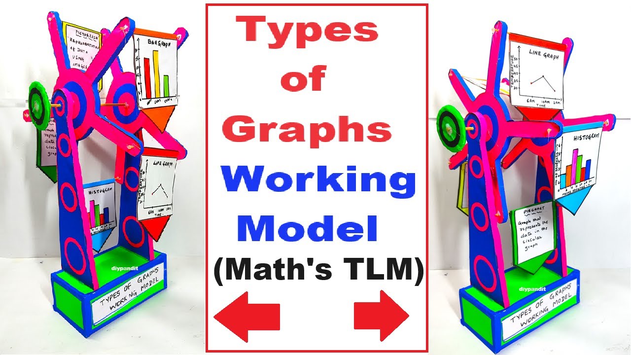 graphs working model - maths tlm - step by steps | DIY pandit - line ...