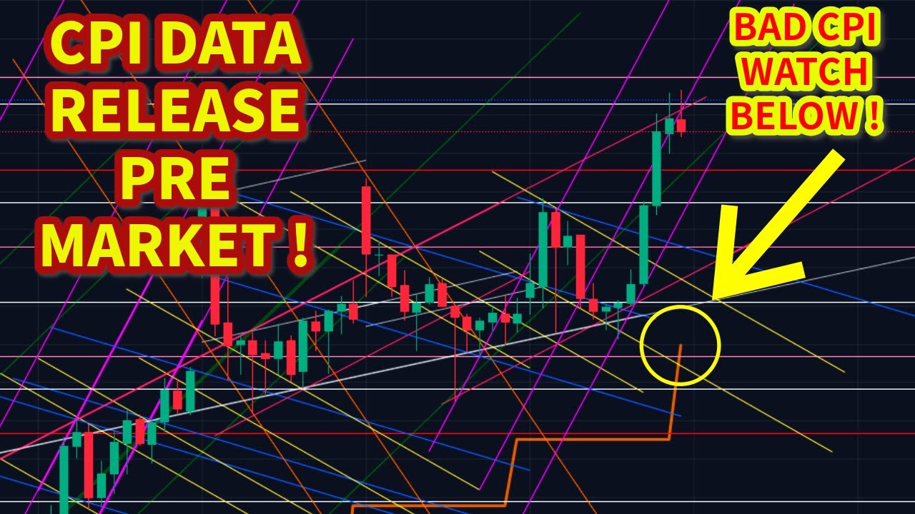 CPI DATA RELEASE PRE MARKET ! Day Trading SPY Analysis & Recap (15 MAY ...