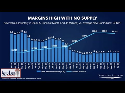 AutoTalk S08E11 - Are Blue Sky Values Peaking? - YouTube