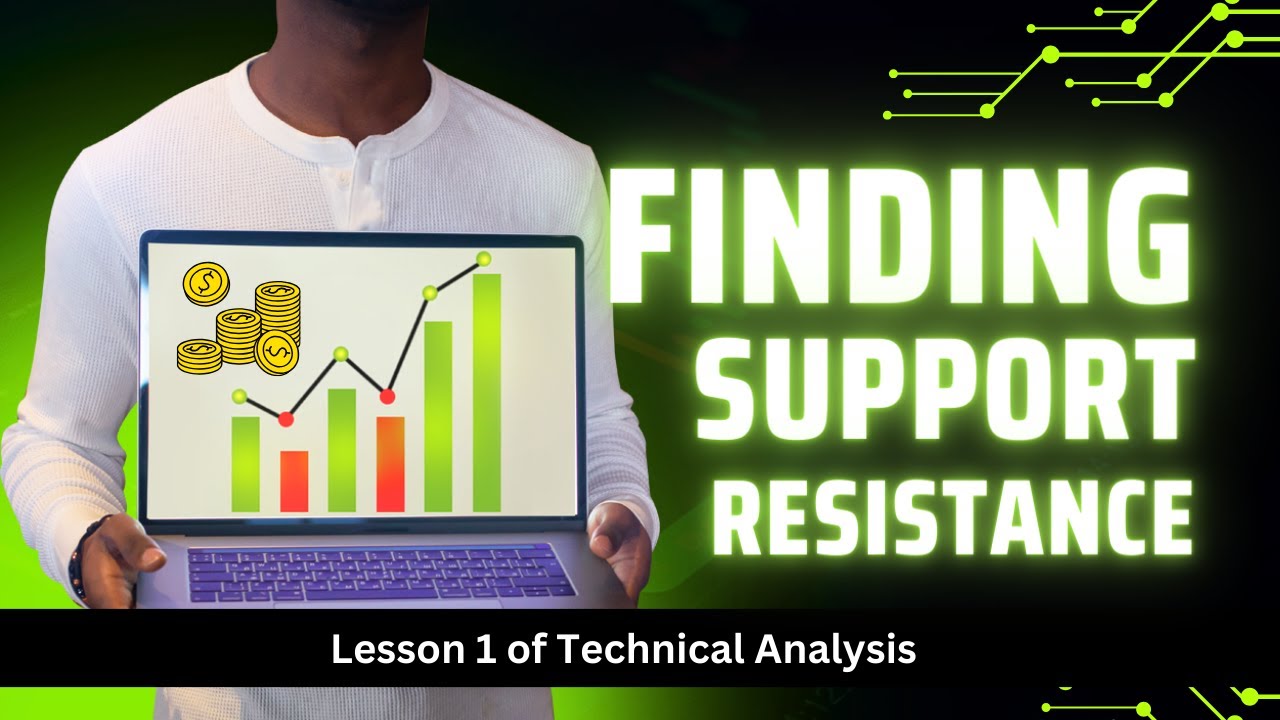 What is Support and Resistance | How to find Support and Resistance ...