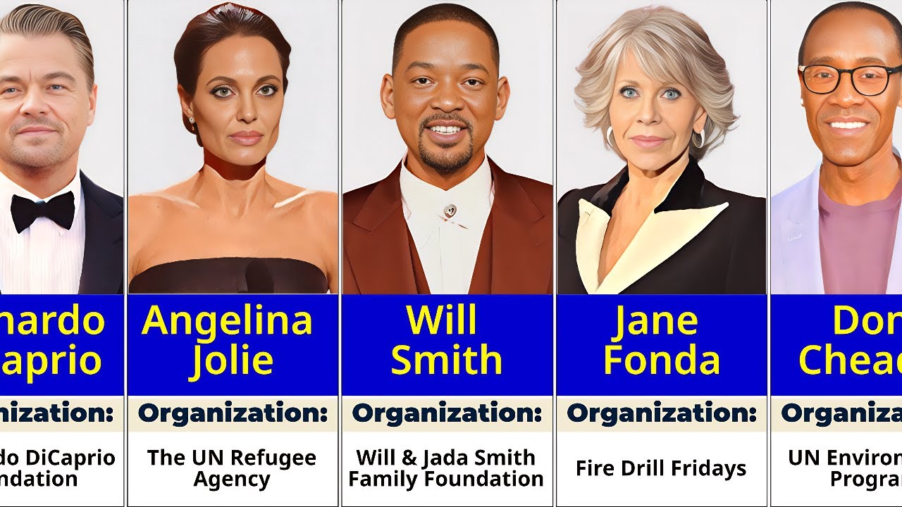 Hollywood's BIGGEST Activists Revealed! - YouTube