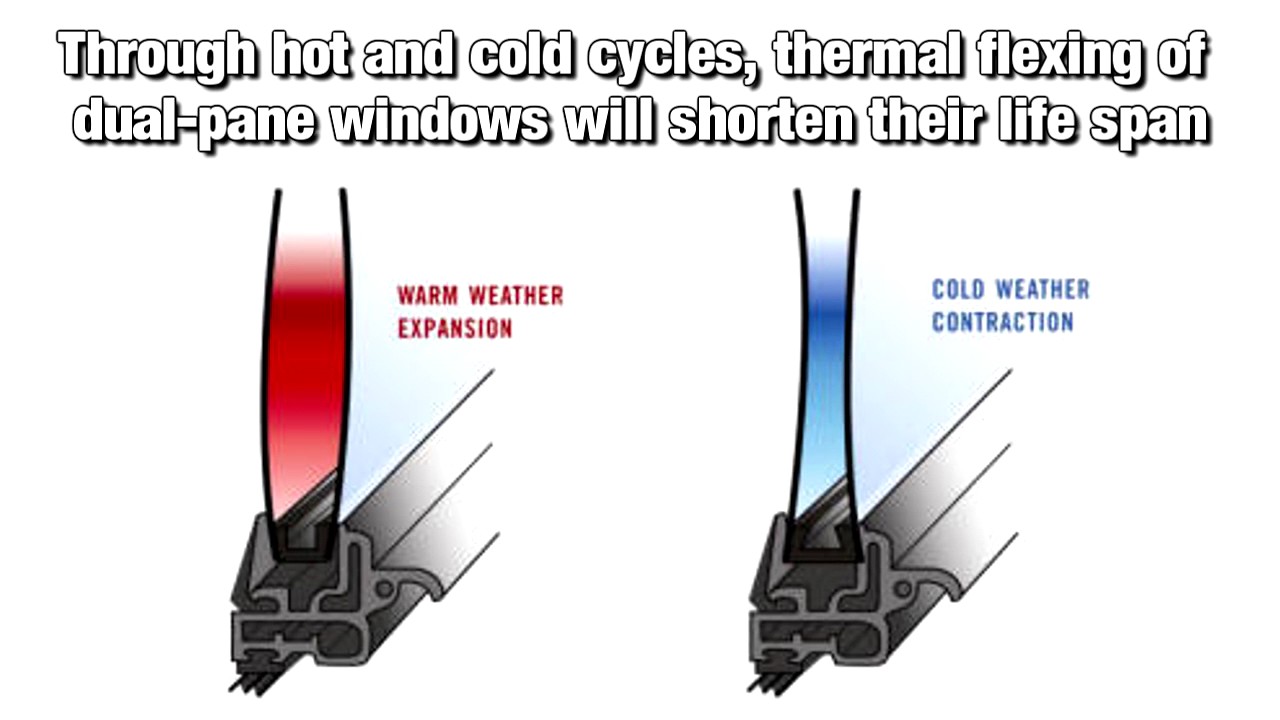 The Life Span of a Dual Pane Insulated Window - YouTube