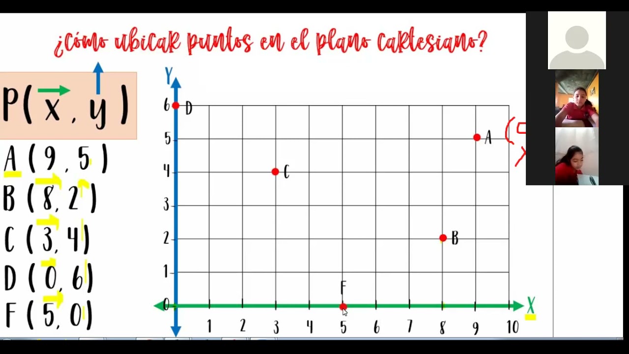 MATEMATICAS EL PLANO CARTESIANO QUINTO GRADO 24 DE JUNIO copia - YouTube