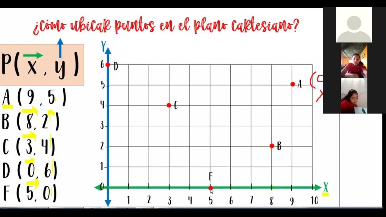 MATEMATICAS EL PLANO CARTESIANO QUINTO GRADO 24 DE JUNIO copia - YouTube