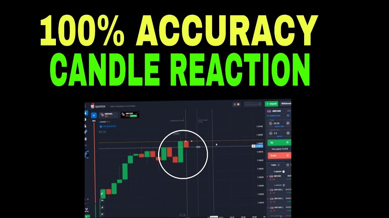 How to trade on Candle reaction 100% Accuracy - YouTube