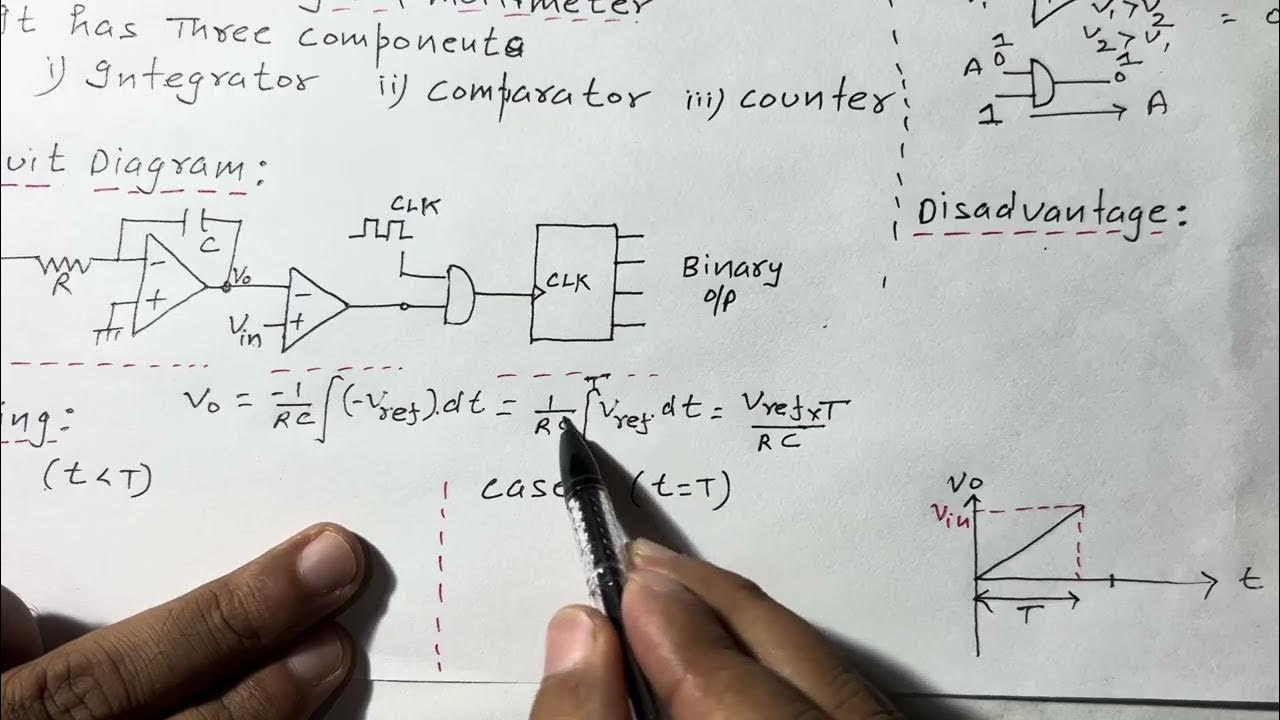 STLD | Lec-129 | Single Slope ADC: Basics, Diagram, Working, Advantages, Drawbacks | R K Classes ...