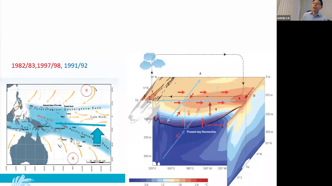 RSES Seminar Series 2020-04-16 Wenju Cai (CSIRO, Aspendale, VIC) - YouTube